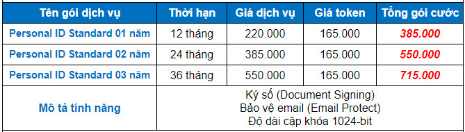 Mua chữ ký số cá nhân ở đâu? Hướng dẫn cách đăng ký chữ ký số cá nhân VNPT CA